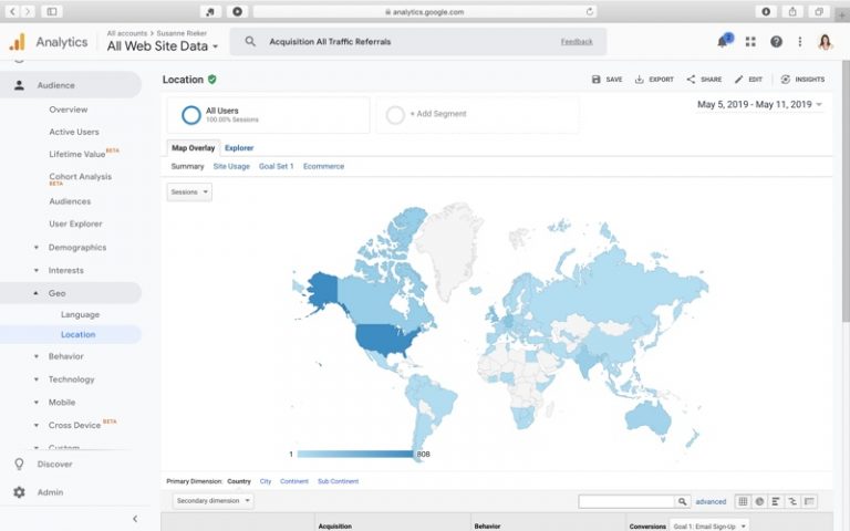 Top 5 Google Analytics Stats You Need to Track | Susanne Rieker ...