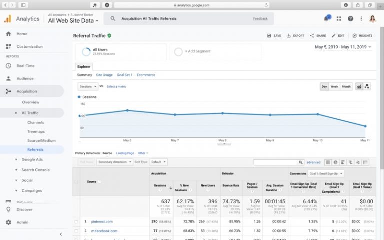 Top 5 Google Analytics Stats You Need to Track - Susanne Rieker ...